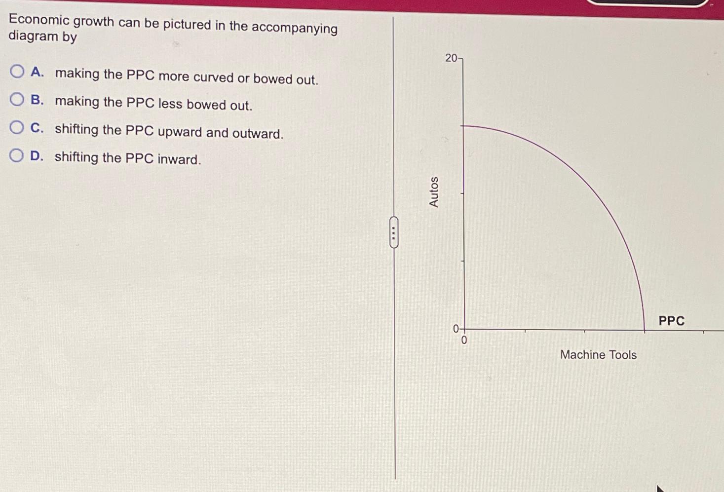 Solved Economic growth can be pictured in the accompanying | Chegg.com