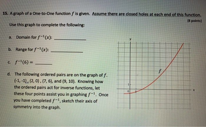 Solved 15. A graph of a One-to-One function f is given. | Chegg.com