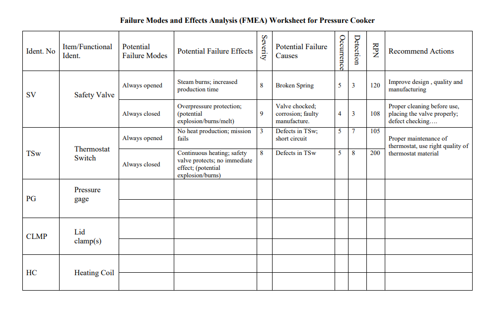 Solved Failure Modes and Effects Analysis (FMEA) ﻿Worksheet | Chegg.com