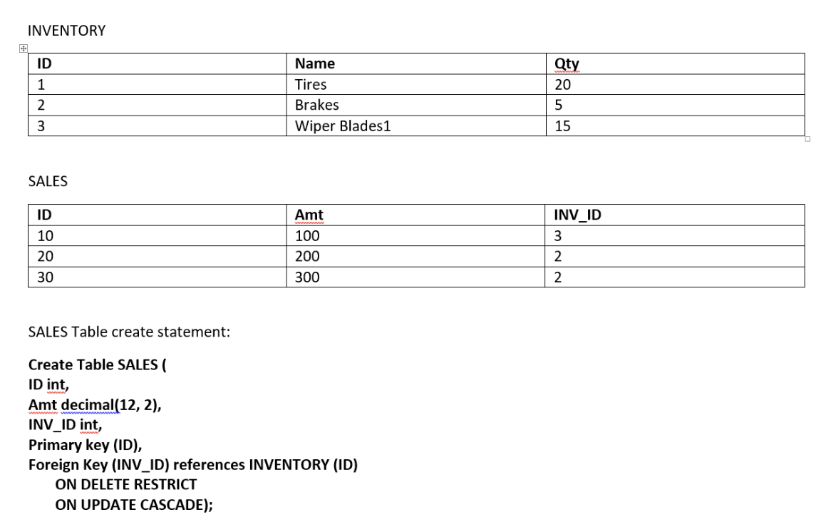 Solved 1. ﻿DELETE FROM INVENTORY WHERE ID = 2;a. ﻿Data will | Chegg.com