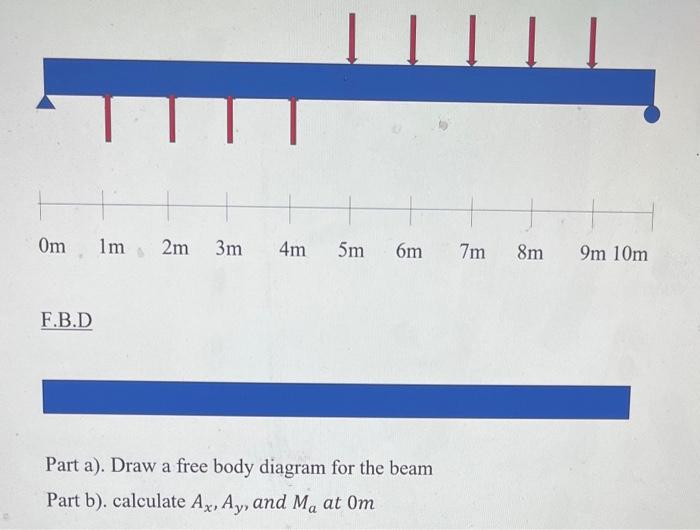 Solved Part a). Draw a free body diagram for the beam Part | Chegg.com