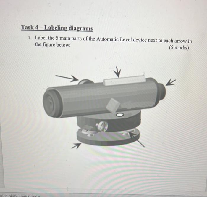Solved Task 4-Labeling diagrams 1. Label the 5 main parts of | Chegg.com