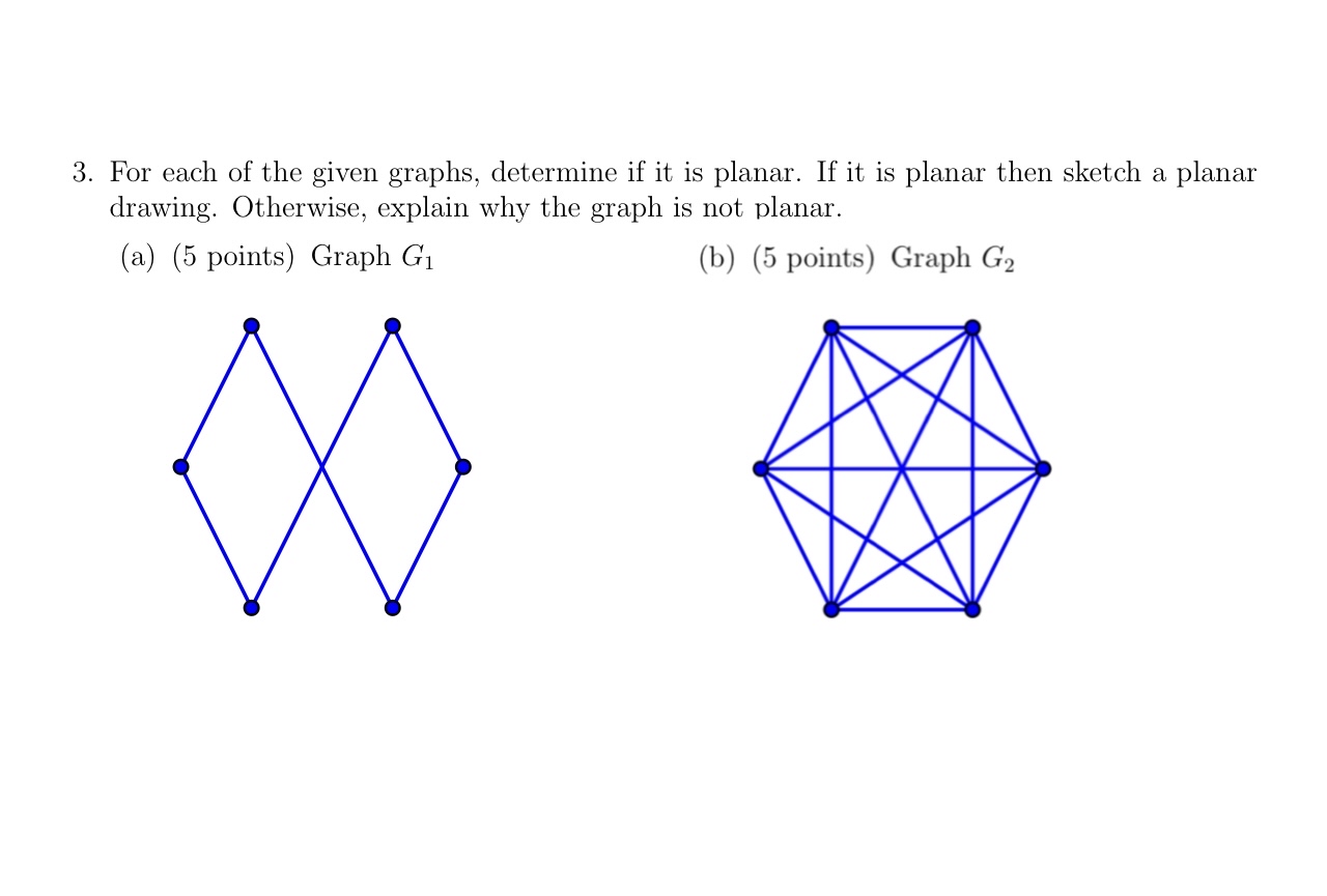 Solved For each of the given graphs, determine if it is | Chegg.com