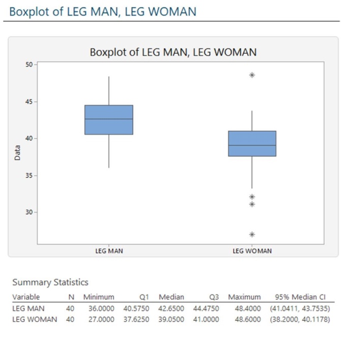 Solved What are the atypical values from this graph? What is | Chegg.com