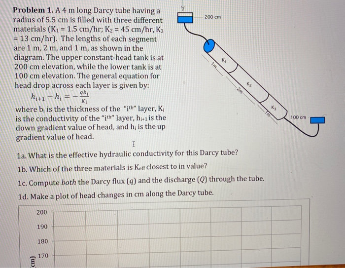 Solved 200 cm 1m 11 - 2m Problem 1. A 4 m long Darcy tube | Chegg.com