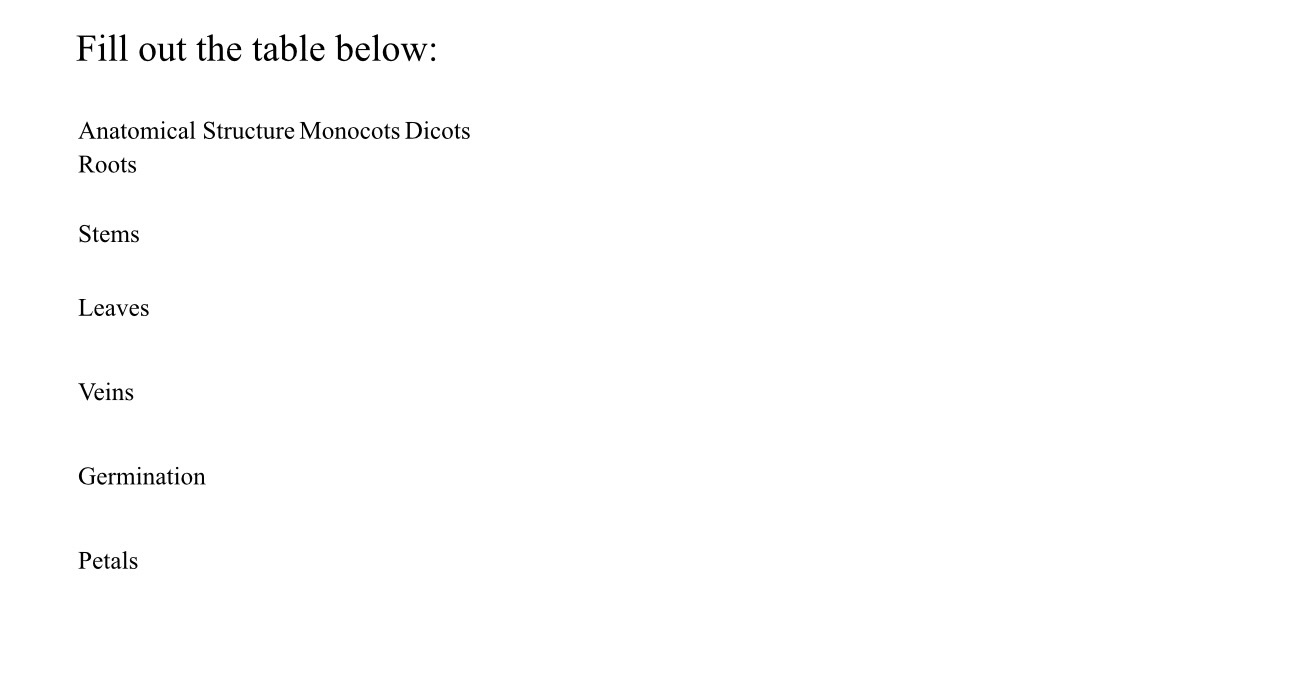 Solved Fill out the table below:Anatomical Structure | Chegg.com