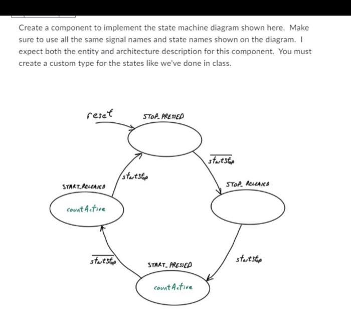 Solved Create a component to implement the state machine | Chegg.com