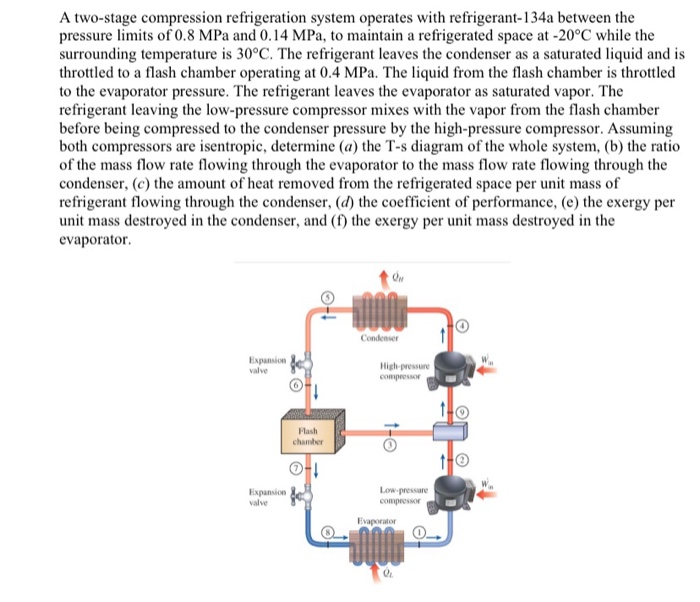 Solved A two-stage compression refrigeration system operates | Chegg.com