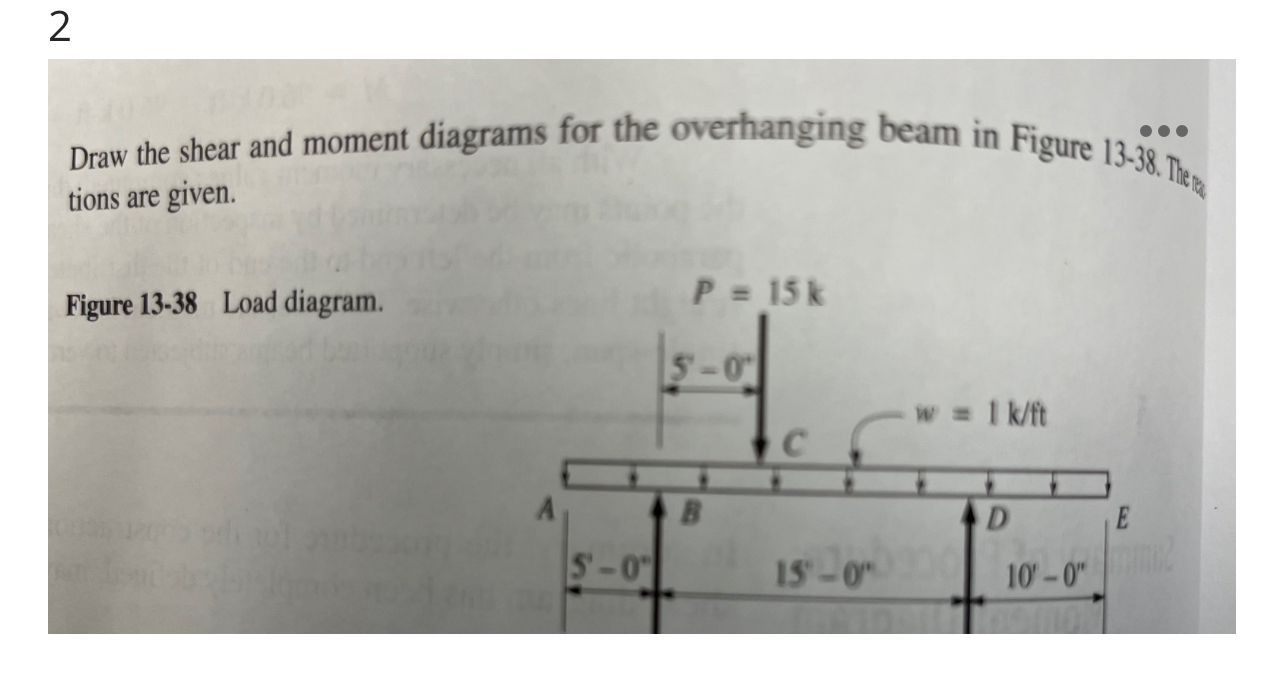 Solved 2Draw the shear and moment diagrams for the | Chegg.com