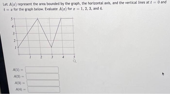 Solved Approximate the area under the curve y = x2 from x = | Chegg.com