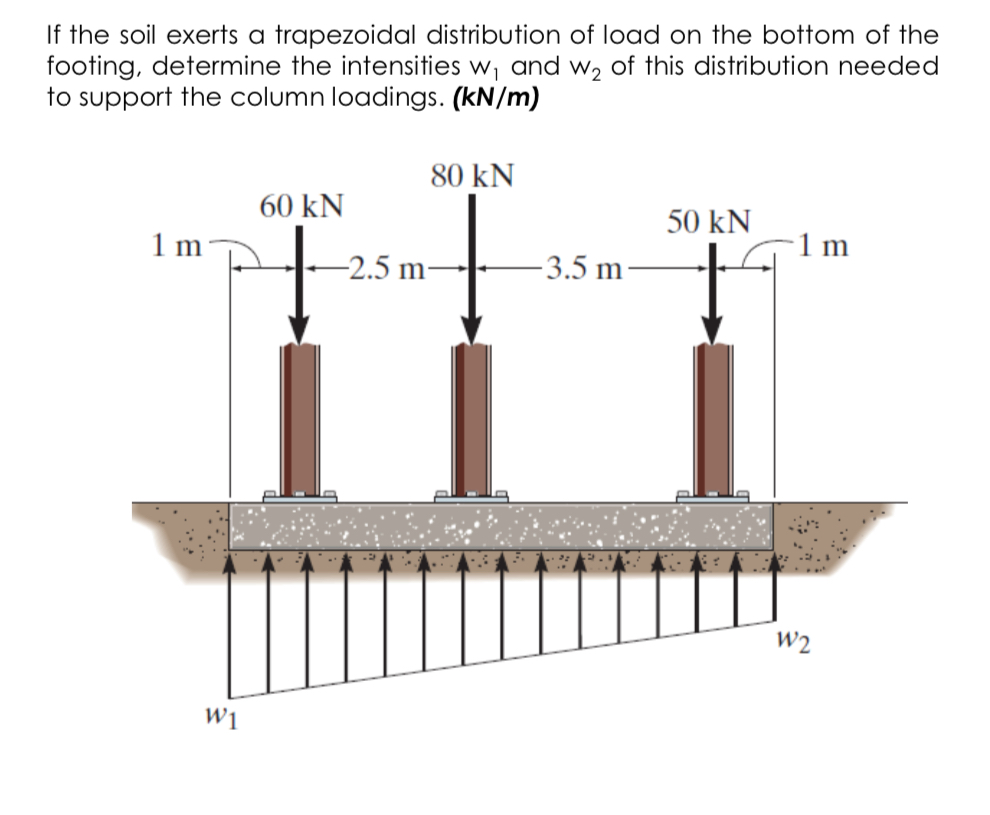 If the soil exerts a trapezoidal distribution of load | Chegg.com