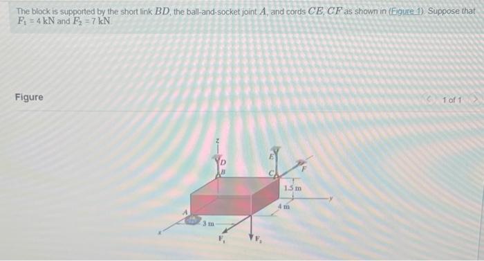 Solved The block is supported by the short link BD, the | Chegg.com