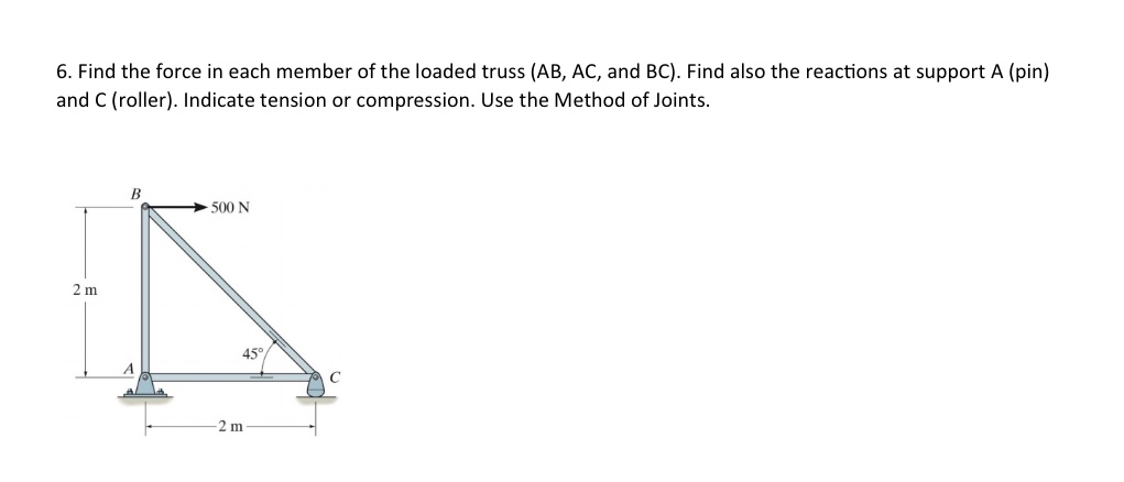 Solved Find the force in each member of the loaded truss | Chegg.com