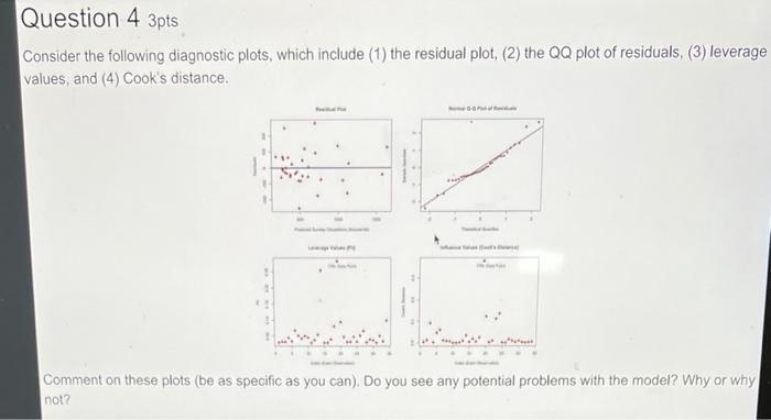 Solved Consider the following diagnostic plots, which | Chegg.com