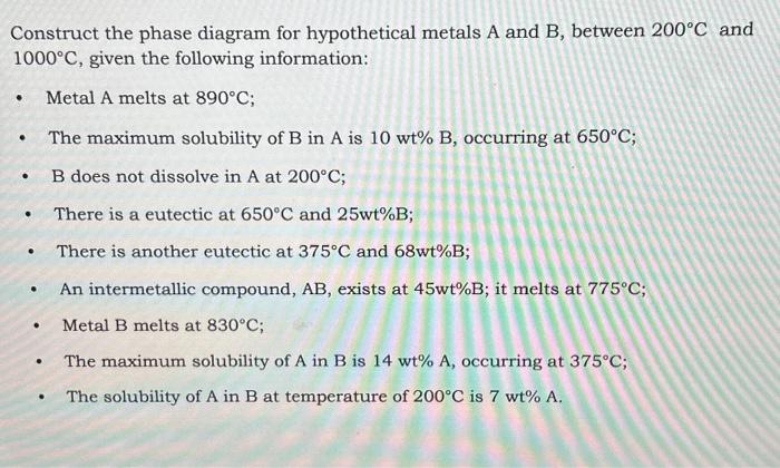 Solved Construct the phase diagram for hypothetical metals A | Chegg.com