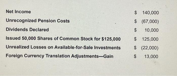 Solved Taxi Cabs, Inc. reported the following account | Chegg.com