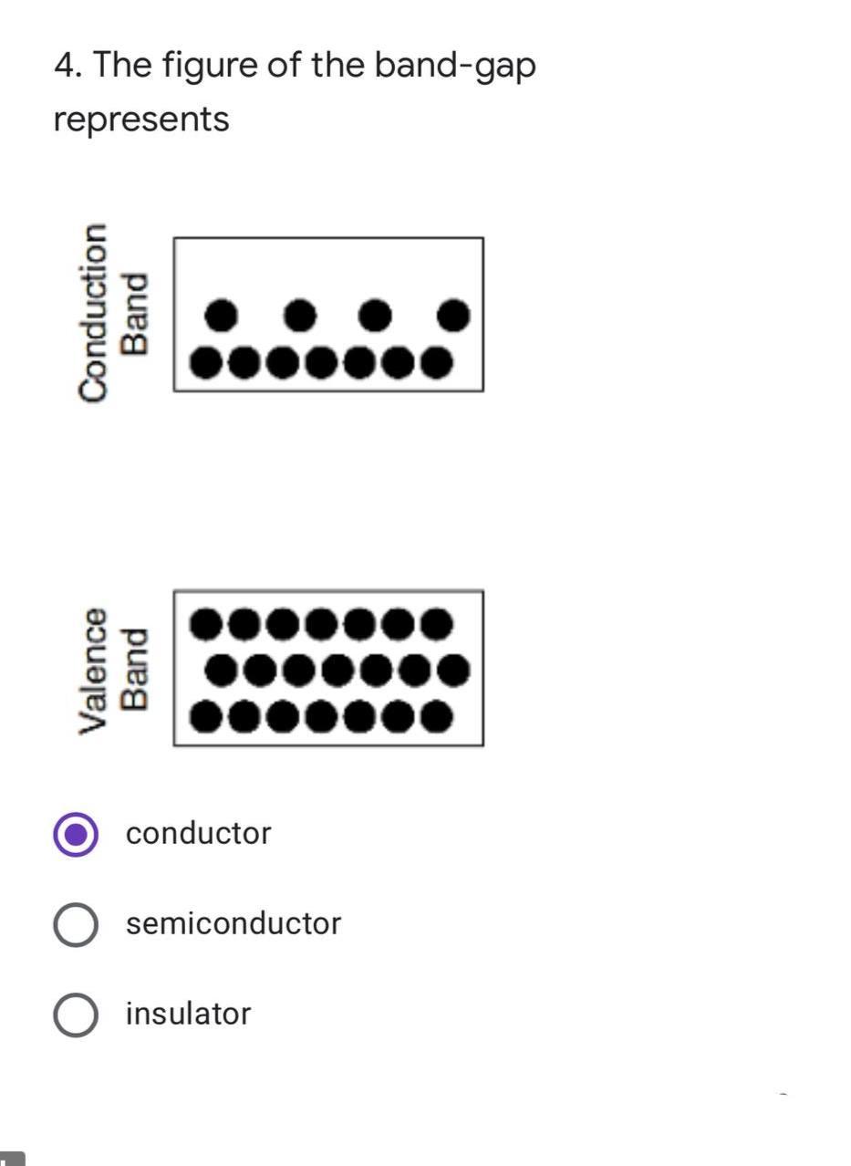 Solved 4. The figure of the band-gap represents Conduction | Chegg.com