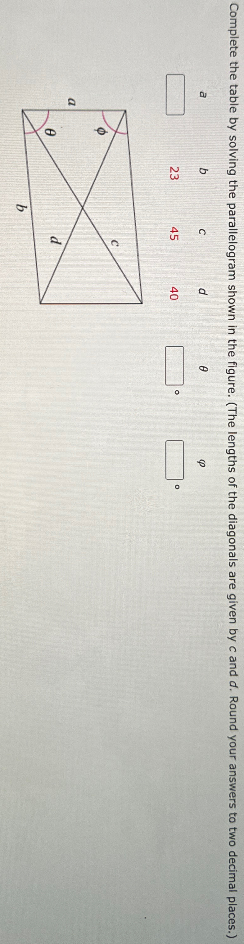 Solved Complete the table by solving the parallelogram shown | Chegg.com