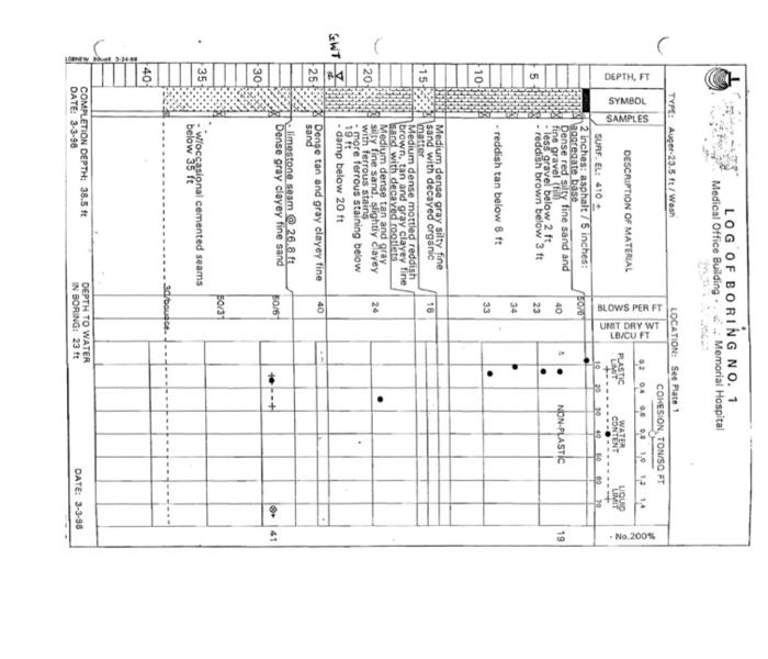 Solved Each column load for supporting a multi-story | Chegg.com