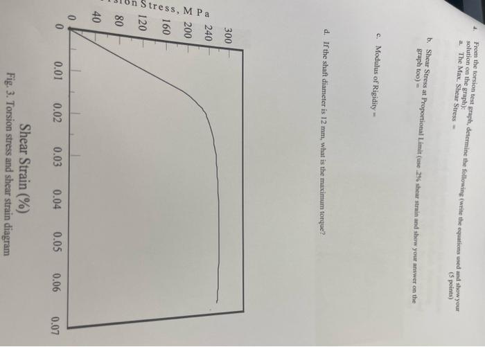 Solved 4. From the torsion test graph, determine the | Chegg.com