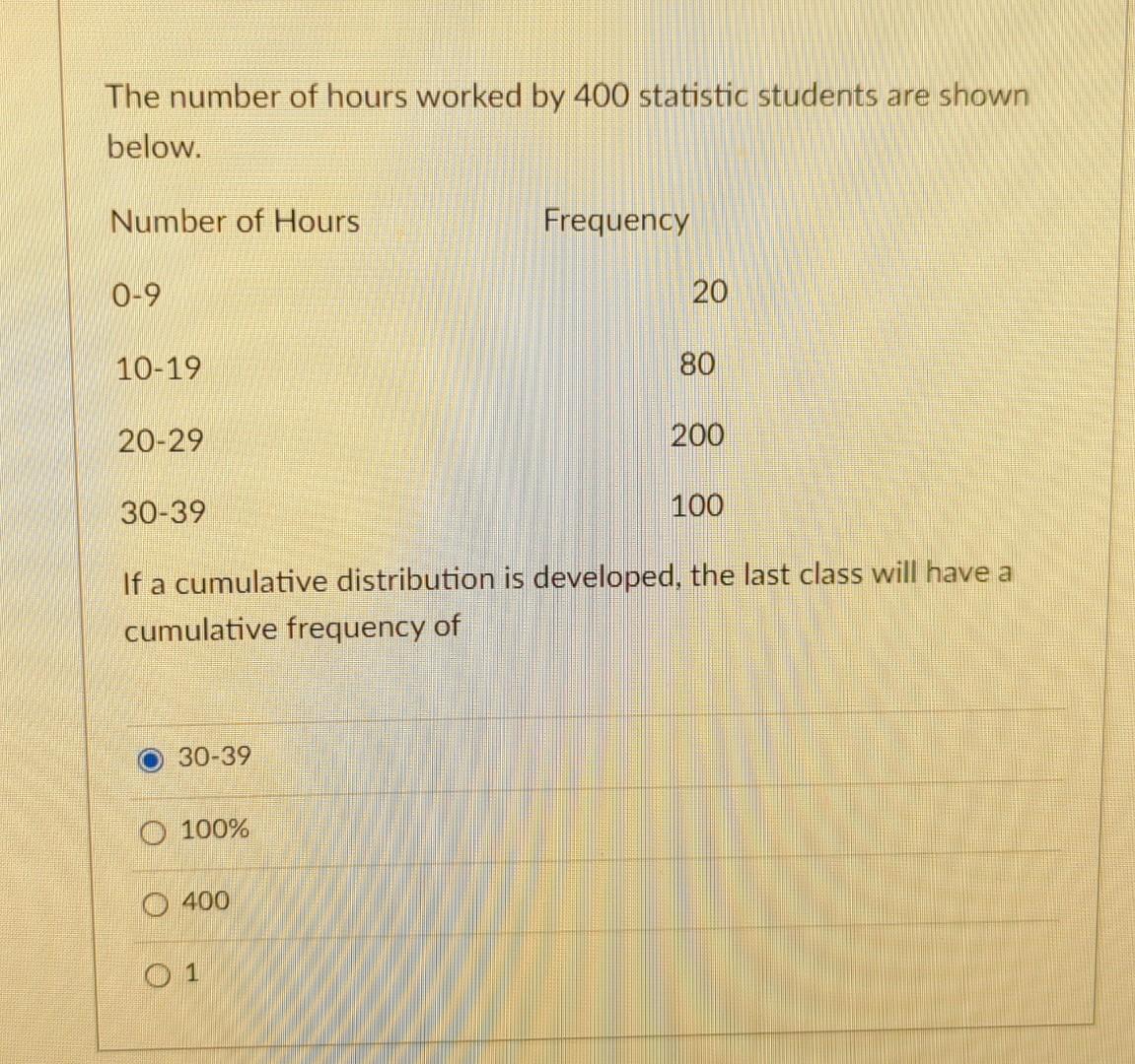 Solved The number of hours worked by 400 statistic students | Chegg.com