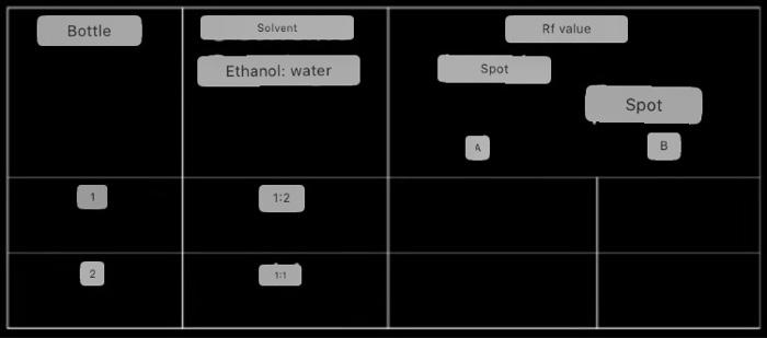 Solved Thin-layer chromatographySeparation of dyesTo | Chegg.com