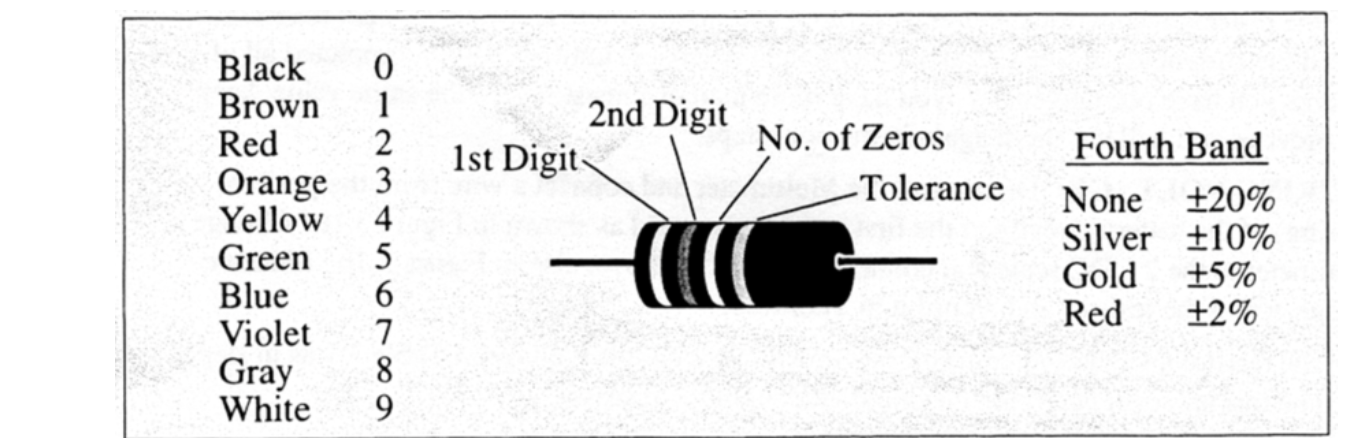 Solved The second resistor has the folowing color coding: | Chegg.com