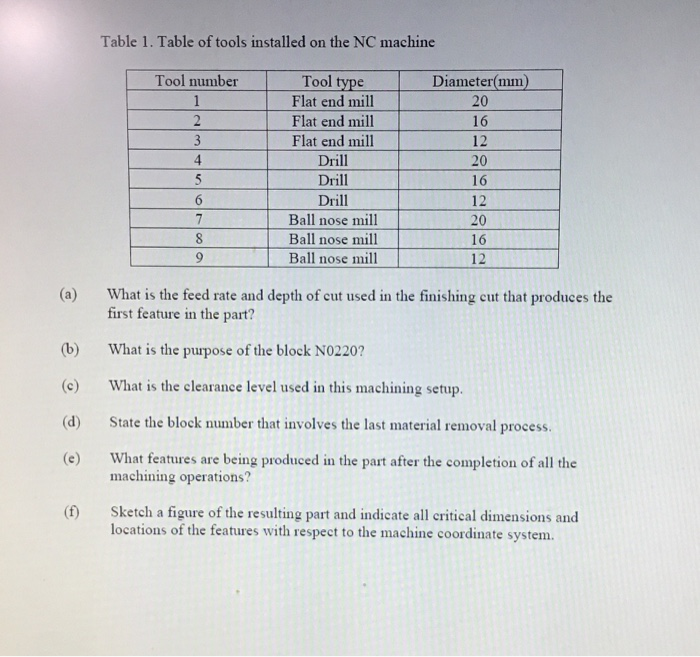 Solved Question 1 60 Marks The Following Shows A Part 