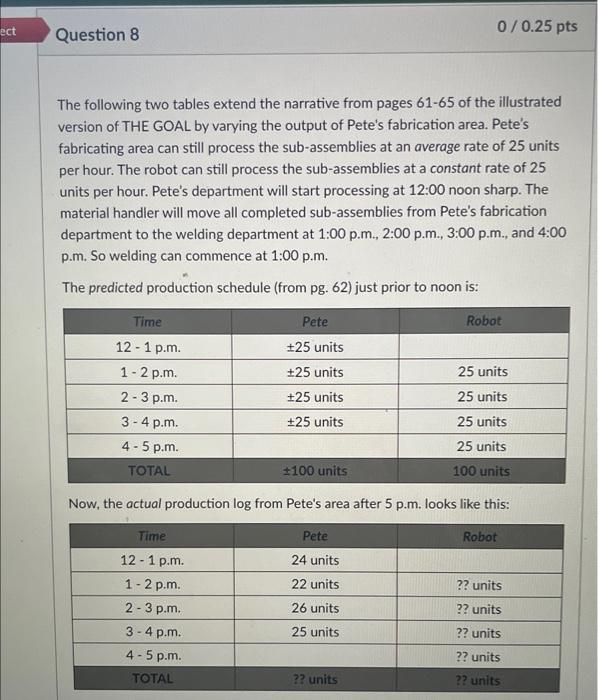 Solved The following two tables extend the narrative from | Chegg.com