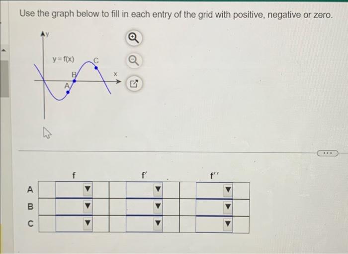 Solved Use the graph below to fill in each entry of the grid | Chegg.com