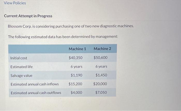 Solved Current Attempt in Progress Blossom Corp. is | Chegg.com