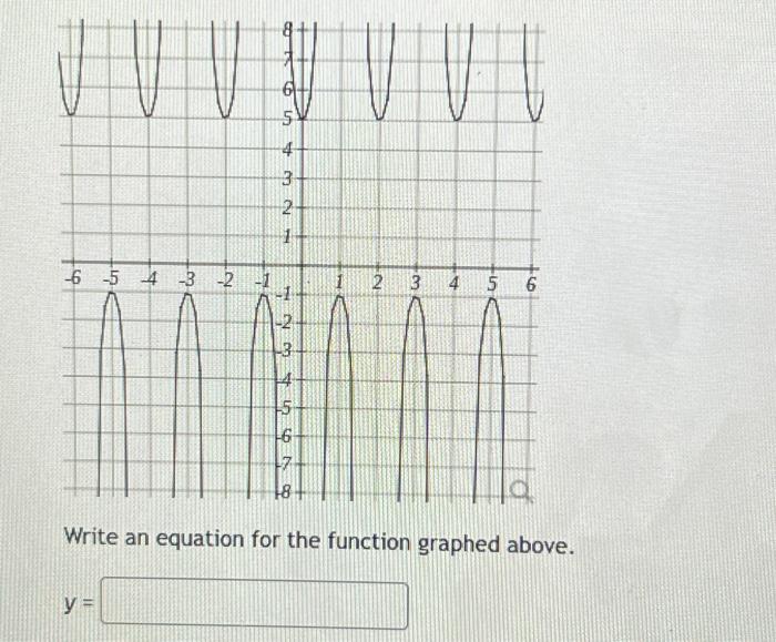 Solved Write an equation for the function graphed above. | Chegg.com