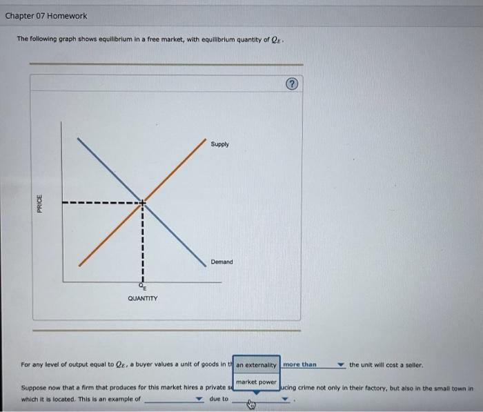 Solved The following graph shows equilibrium in a free | Chegg.com
