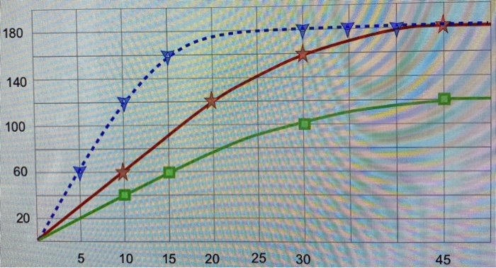 Solved 19A)what could the KM if rhe red line be 19B) When 2 | Chegg.com
