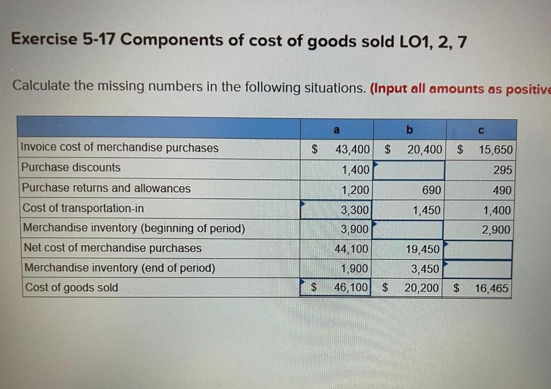 Solved Calculate the missing numbers in the following | Chegg.com