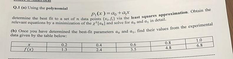 Solved Q.1 (a) Using the polynomial determine the best fit | Chegg.com