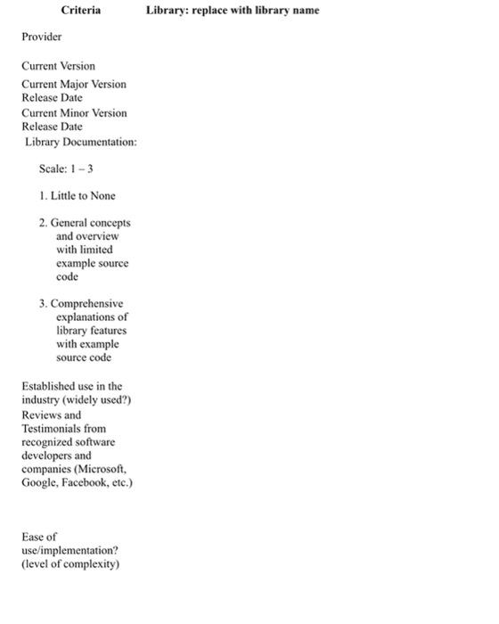 Solved Project: Graphical User Interface library evaluation | Chegg.com