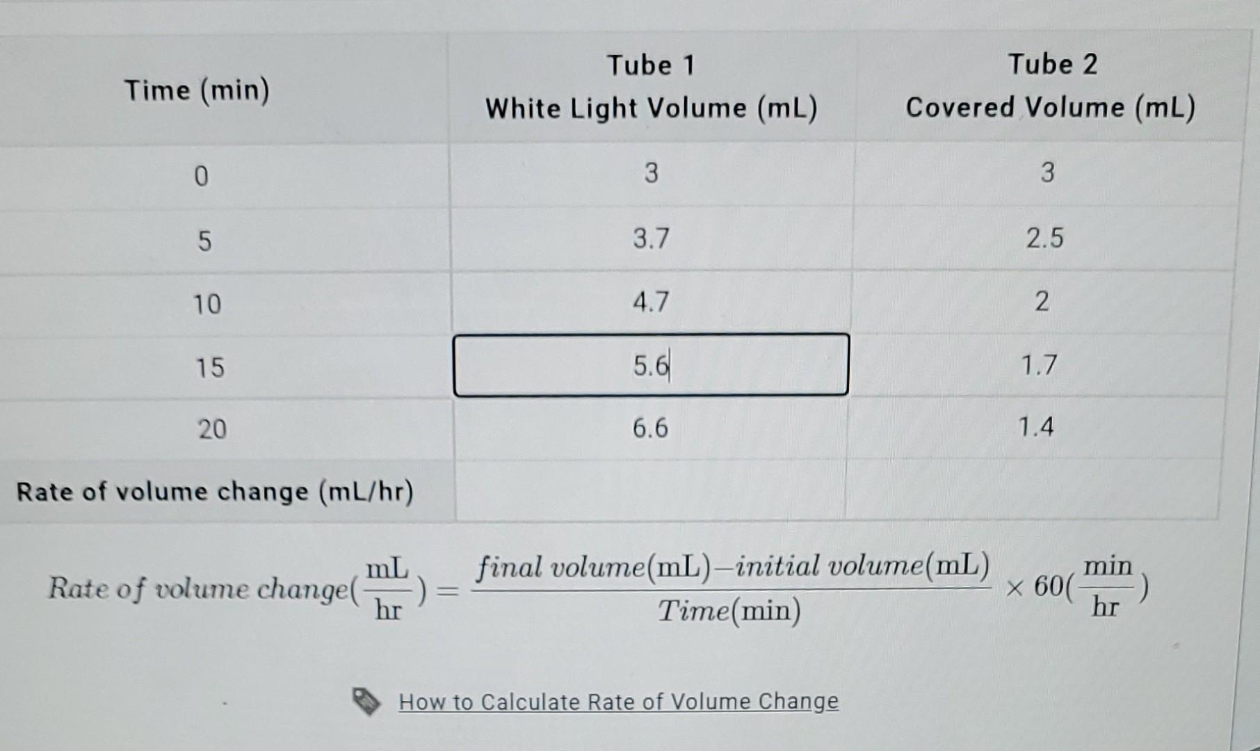 Solved Rate Of Volume Change hrmL Time min Final Volume Chegg solved-rate-of-volume-change-hrml-time-min-final-volume-chegg