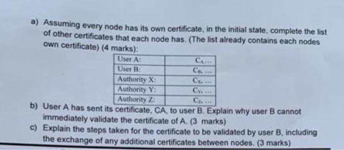 Solved a) Assuming every node has its own certificate, in | Chegg.com