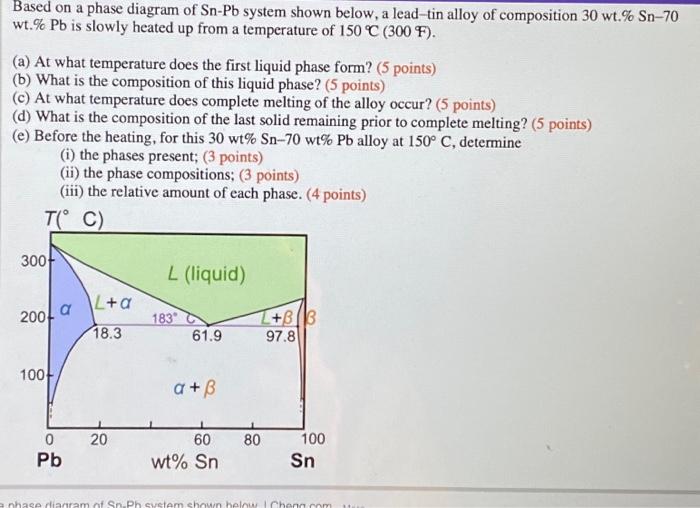 Solved Based on a phase diagram of Sn−Pb system shown below, | Chegg.com