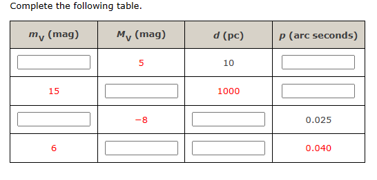 Complete the following table. | Chegg.com