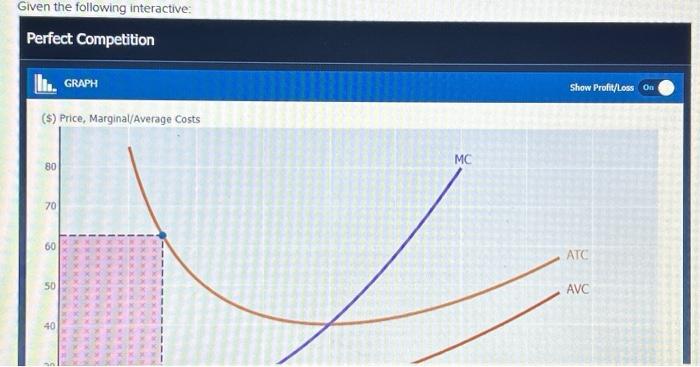 Given the following interactive: Perfect Competition | Chegg.com