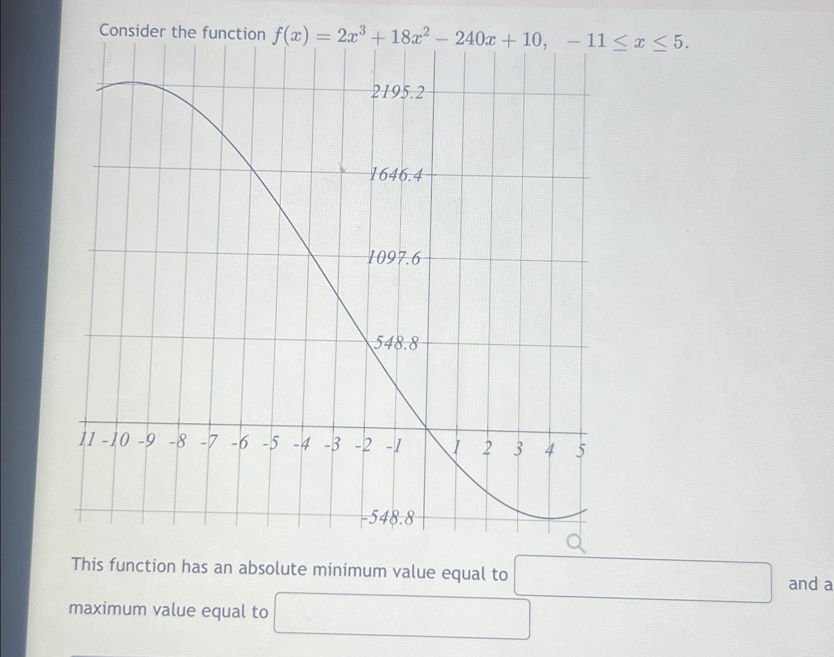 Solved Consider the function | Chegg.com