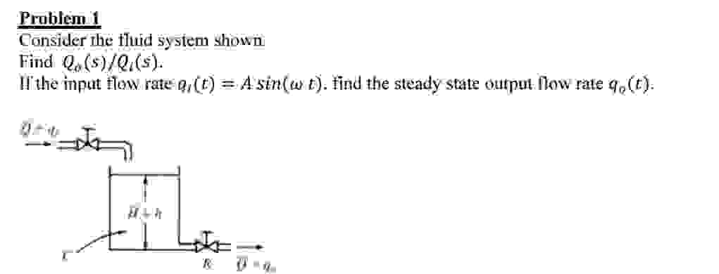 Solved Problem 1Consider the flud system shownFind | Chegg.com