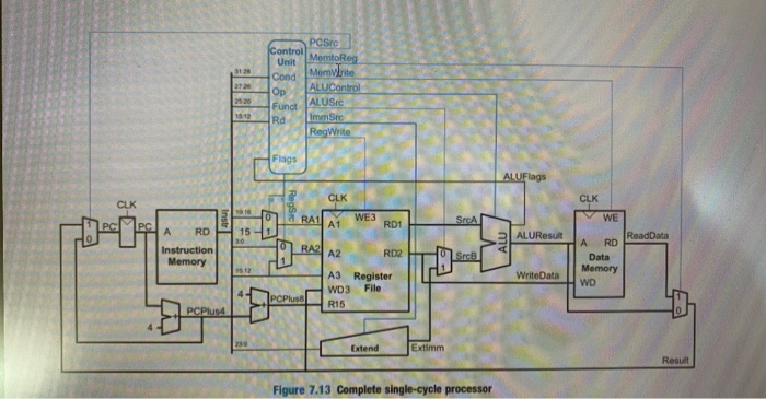 Modify the single-cycle ARM processor to implement | Chegg.com