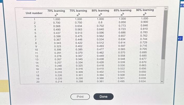Solved Wake County has a special emergency rescue team. The | Chegg.com