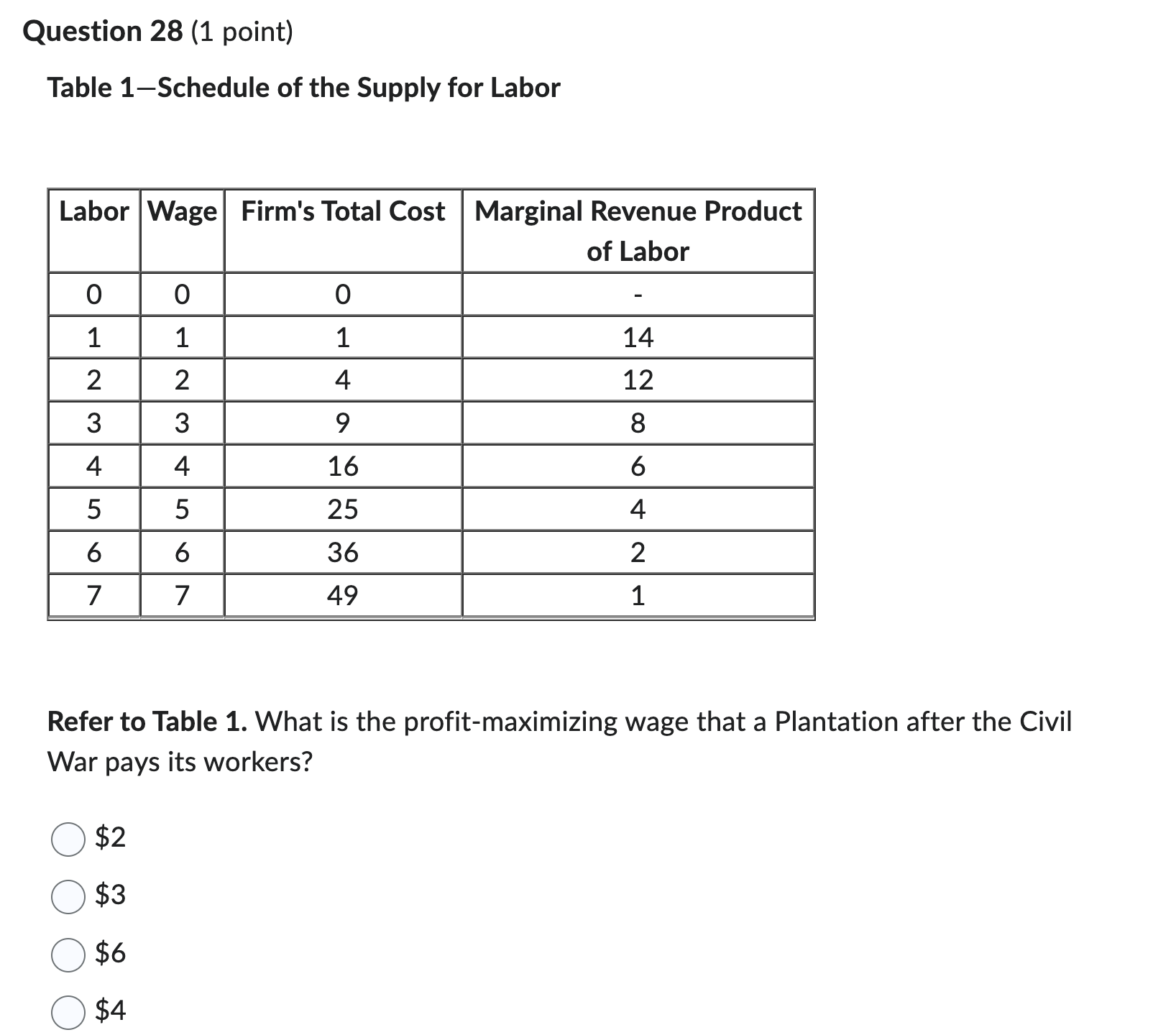 Solved Question 28 (1 ﻿point)Table 1-Schedule of the Supply | Chegg.com