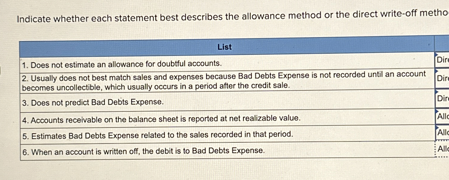 Solved Indicate whether each statement best describes the | Chegg.com