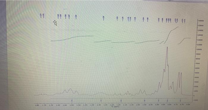 Solved Interpret NMR spectra for all spectras. Data is to | Chegg.com
