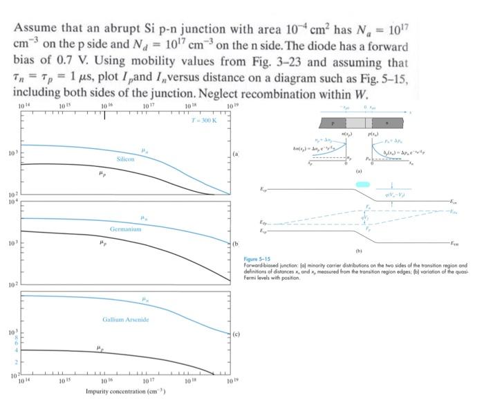 Solved Assume that an abrupt Si p-n junction with area | Chegg.com